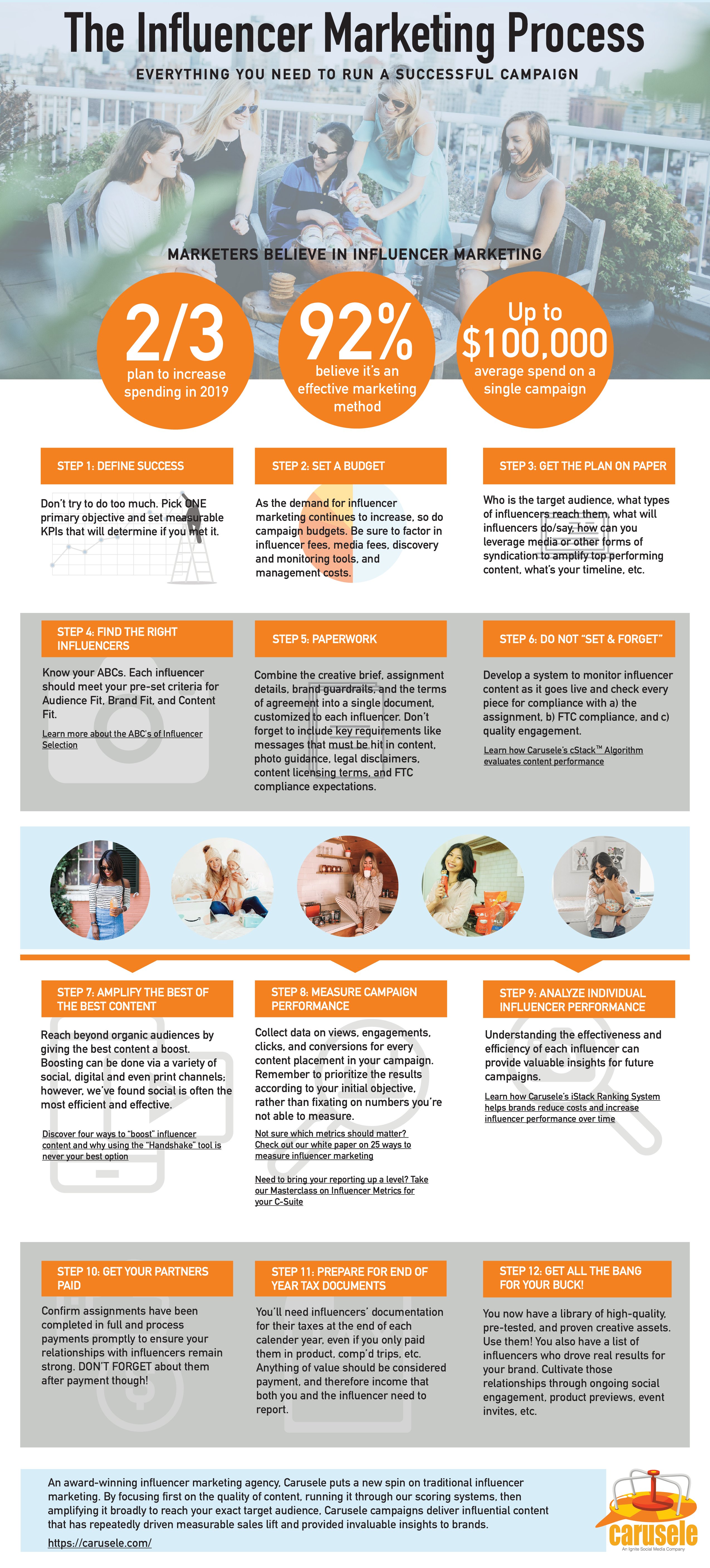 Infographic: The Influencer Marketing Process