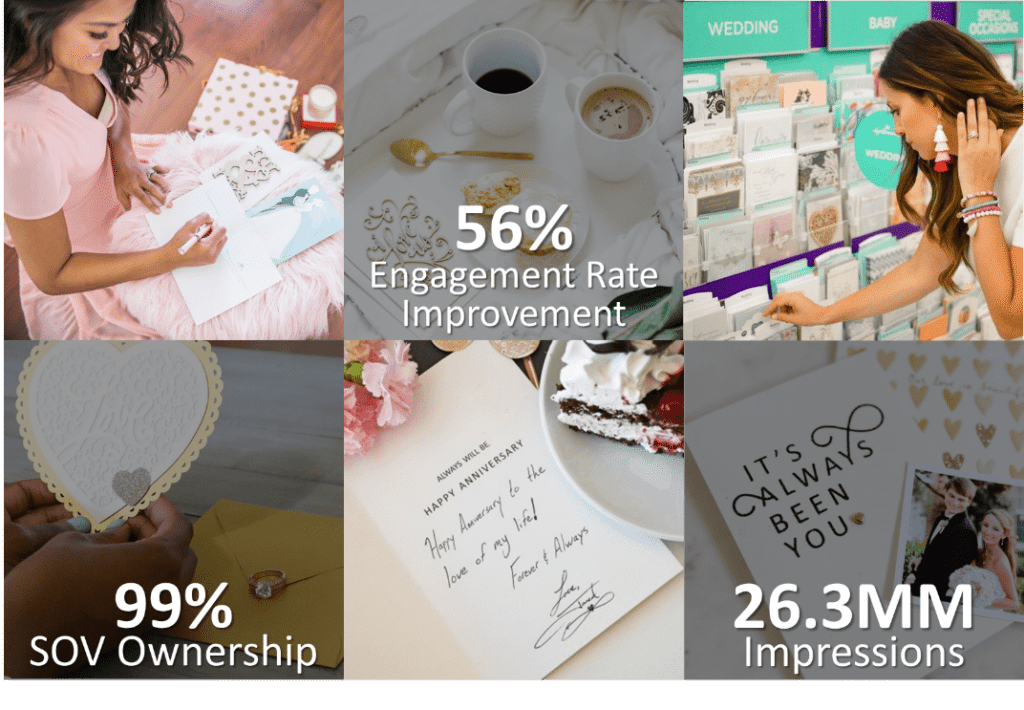 5 Influencer Marketing Examples that Prove ROI