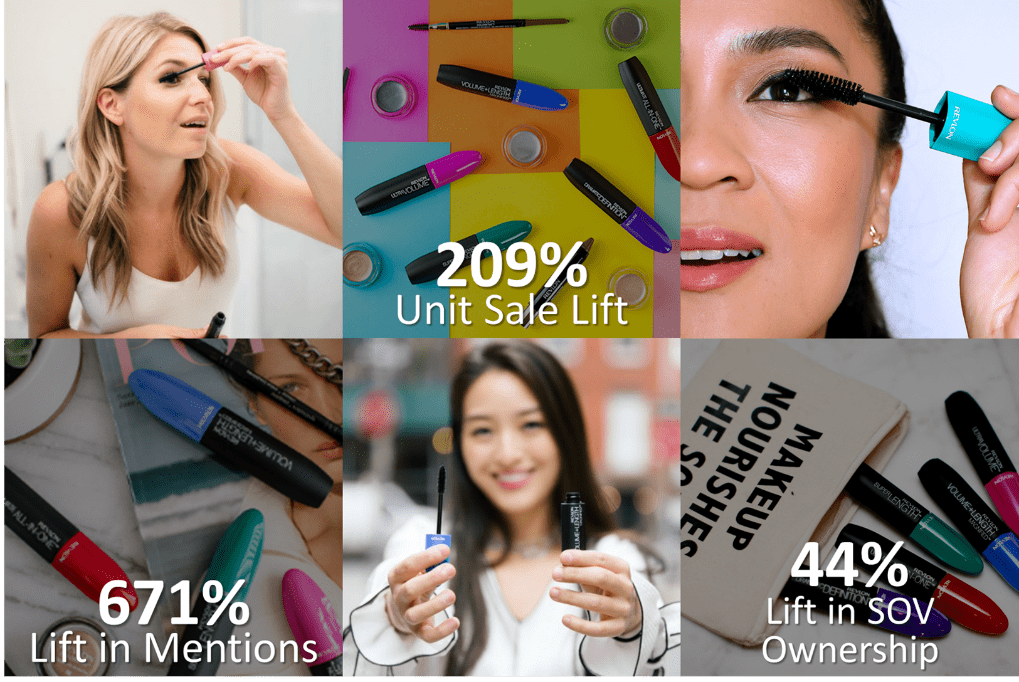 5 Influencer Marketing Examples that Prove ROI