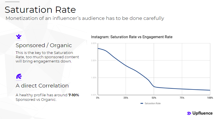 Why Influencers Need to Be Mindful of Their Saturation Rate