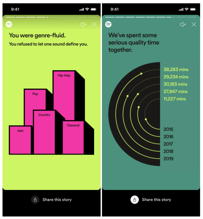 4 Ways Brands Can Leverage Influencer Instagram Stories