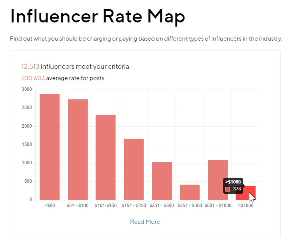 How Much Do Social Media Influencers Really Earn?